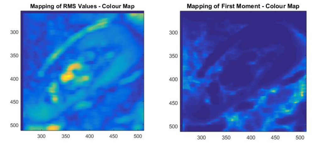 Research – IQ Labs